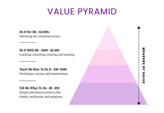 Increase Your Income With A Value Pyramid - Monique Malcolm