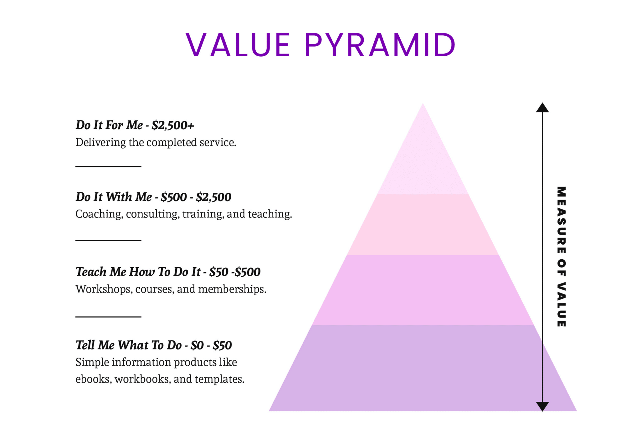 Increase Your Income With A Value Pyramid - Monique Malcolm